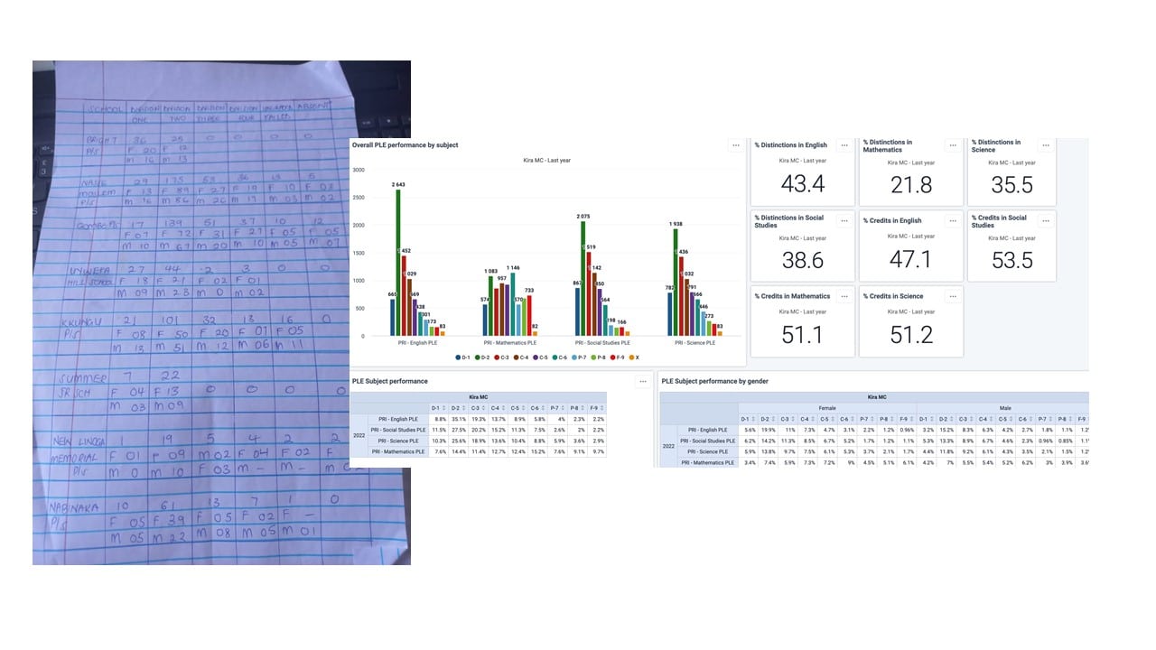 Routine Data Collection Enhancing Data Use in Districts & Schools in ...