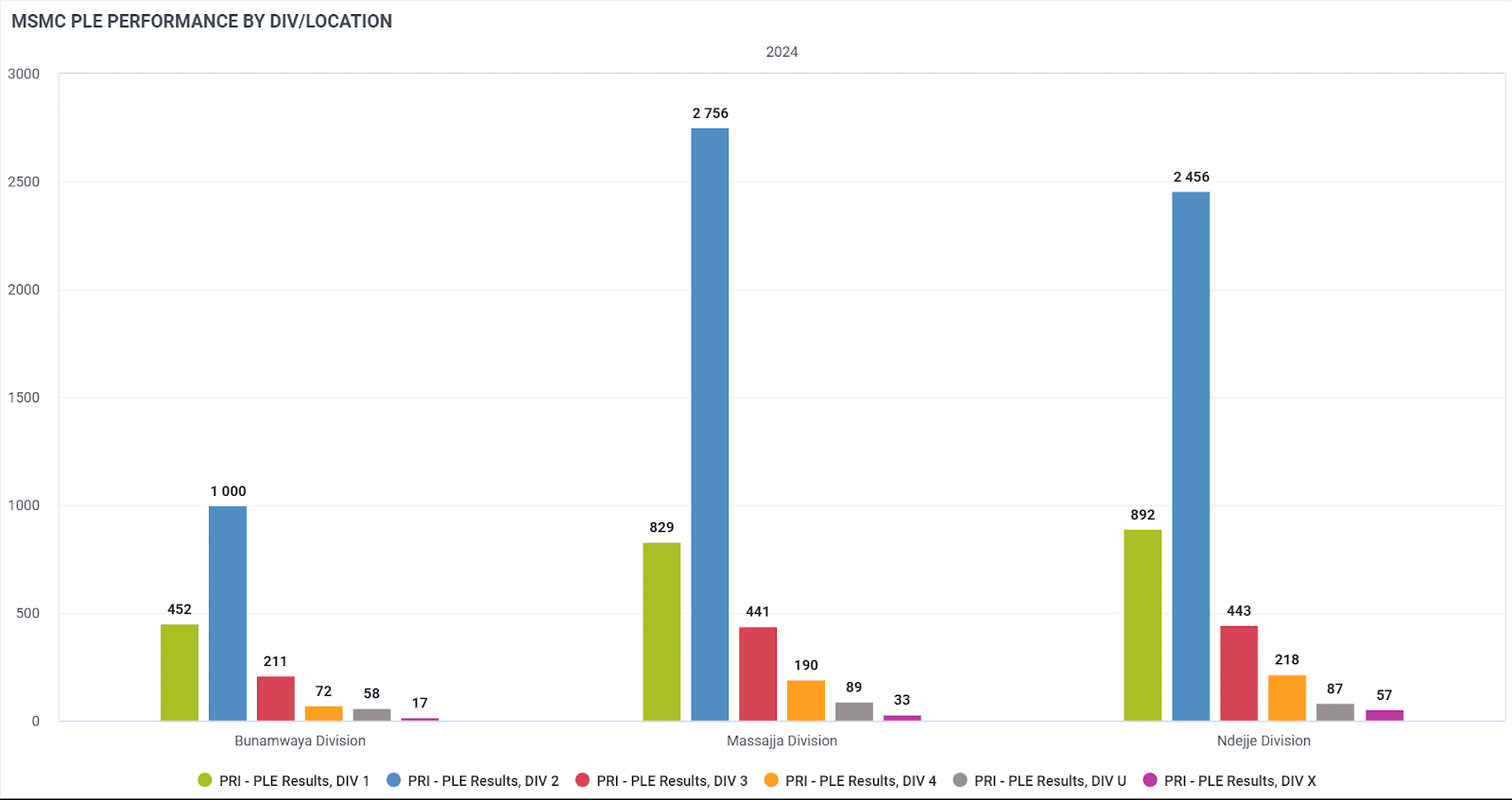 The Red Line vs. The Green Line: How Data Visualization Exposed the Gap ...